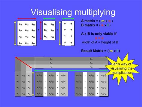Linear Algebra Matrices Ppt