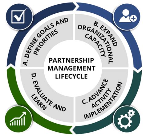 Site Index Success Framework Cdc