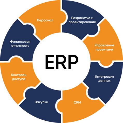 Внедрение 1С Erp Управление предприятием заказать решение для автоматизации производства по