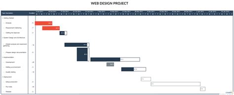 Gantt Chart Web Design Project This Is Template Of Website
