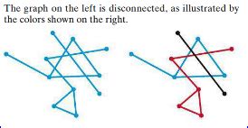 Graph Theory Chapter 14 Test Guide Flashcards Quizlet