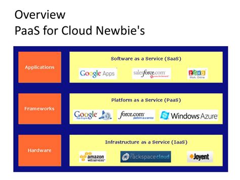 PPT Java In The Cloud PaaS Platform In Comparison PowerPoint Presentation ID