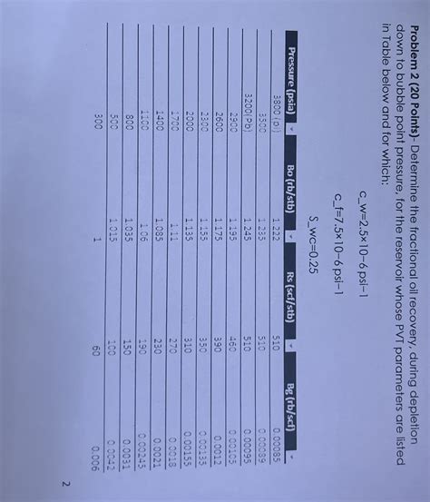 Solved Problem 2 20 ﻿points ﻿determine The Fractional Oil