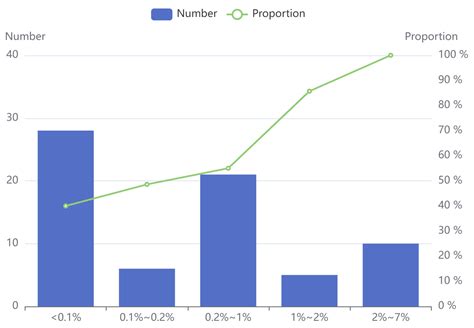 Multi Granularity User Anomalous Behavior Detection