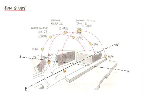 Representation Simple Quick Sketch Diagram In 3d Content Focus On Sun Paths Note This Is