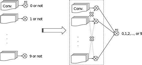 figure 1 1 from end to end text detection using deep learning