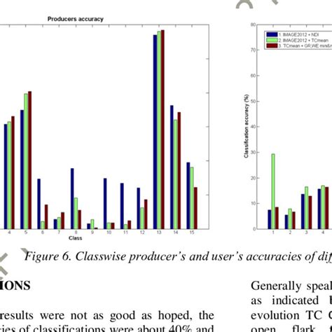 Ground Truth Map And Classification Result Combination Of Three Download Scientific Diagram