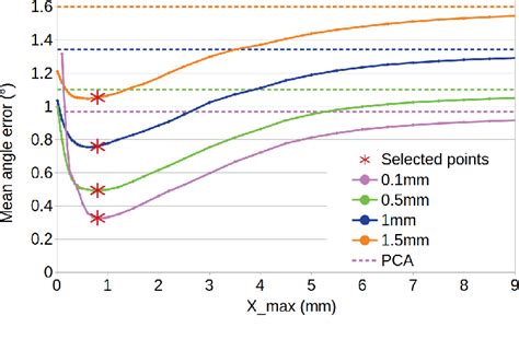 Figure B21 From Robust And Edge Aware Normal Vector Estimation In 3d