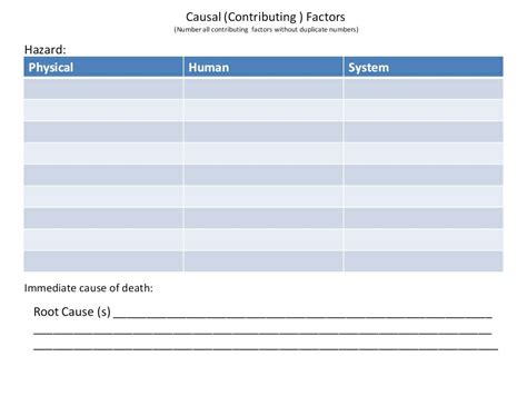 Milling Machine Fatality Fault Tree Analysis