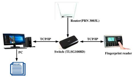 Block Diagram Of Attendance Management Database System