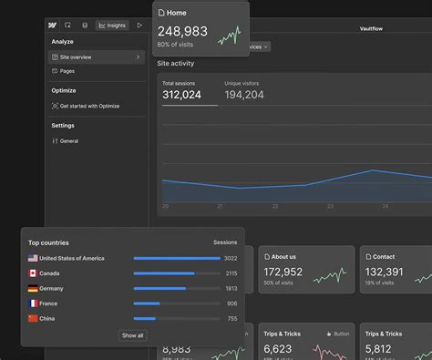 what is webflow features and cost analysis