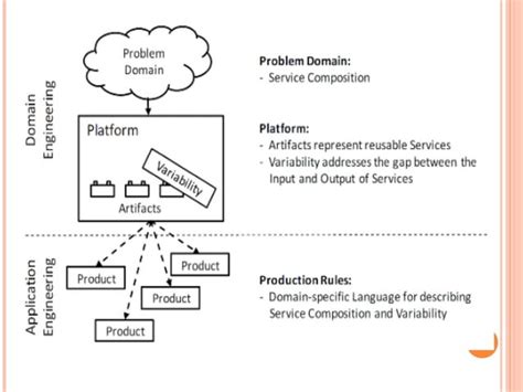 Variability Management In Software Product Lines Pdf Computer Software And Applications