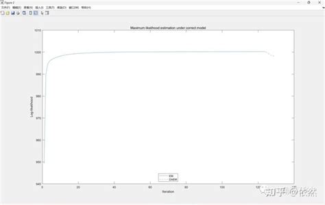马尔可夫切换状态空间模型（matlab代码实现） 知乎