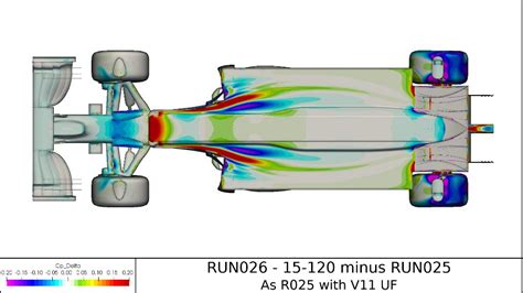 Cfd Results Comparison The Humble Delta Cp Plot