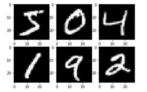 Handwritten Digit Recognition Gui App By Jaideep Singh Analytics Vidhya Medium