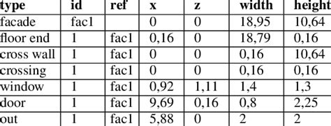 Building Profile Example Using Excel Sheet Download High Resolution