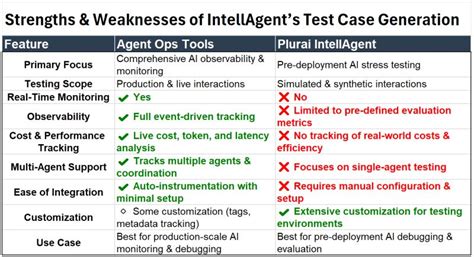 Ai Chatbots Agentops Llm Aiobservability George Polzer