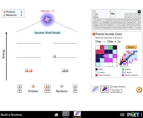 Add An Undo Button To The Chart Intro Screen Issue Phetsims Build A Nucleus GitHub