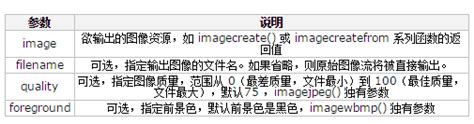 Usage Analysis Of PHP Output Image Imagegif Imagejpeg And Imagepng