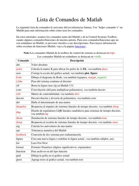 Lista De Comandos De Matlab Matriz Matemáticas Logaritmo Lista De Comandos De Matlab Matriz Matemáticas Logaritmo