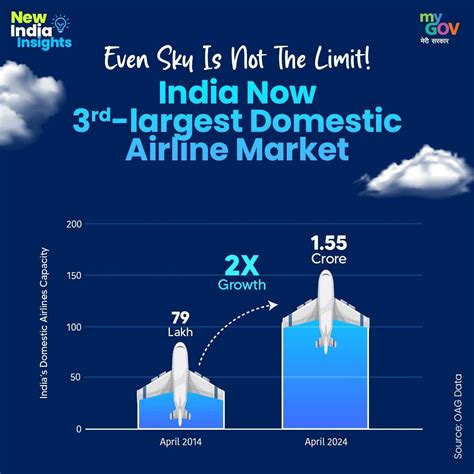 Anoop Singh On Linkedin India Getting Bigger And Better 🫡🫡