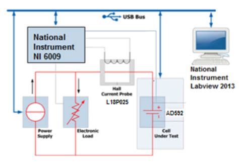 Charge Estimation Method For Lithium Polymer Batteries Based On