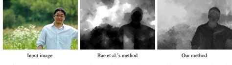 Figure 1 From Defocus Map Estimation From A Single Image Semantic Scholar