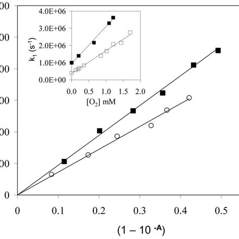 Intensities Of 1270 Nm Singlet Oxygen Luminescence Versus Fraction Of