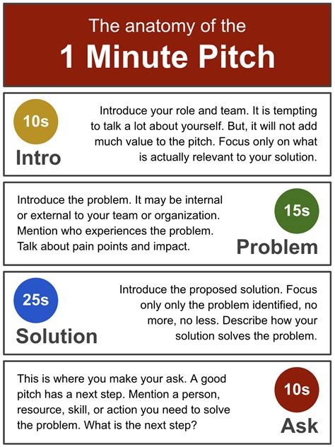 your personal elevator pitch a good 10s personal introduction is key