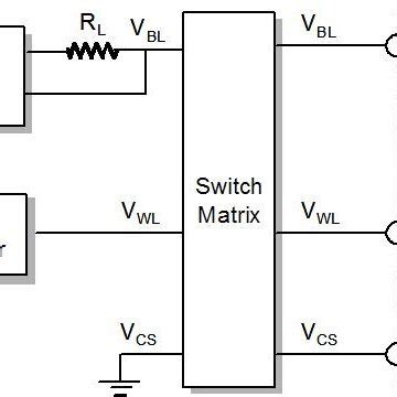 Experimental Set Up Fig 2 Block Diagram Of PCM Model Download Scientific Diagram