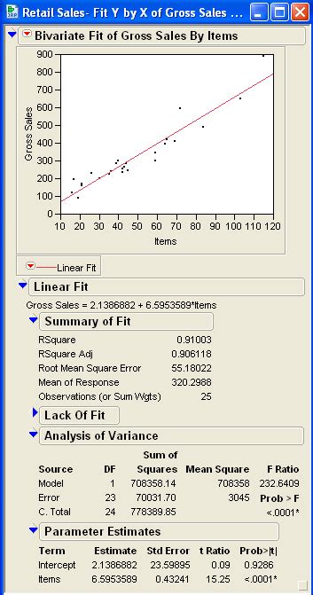 Inference About Regression Coefficients In Jmp