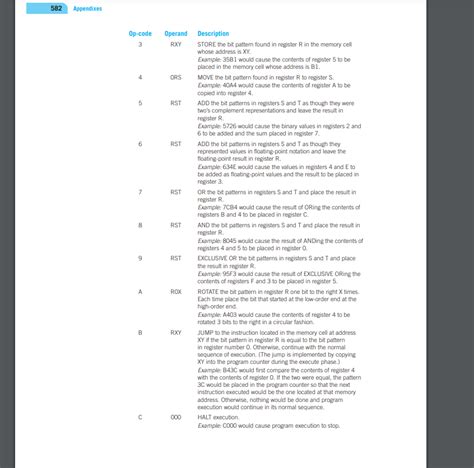 Using The Computer Design In Appendix C Give The Chegg Com