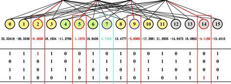 Illustration Of The Proposed Cvns Abp Decoding Scheme Download