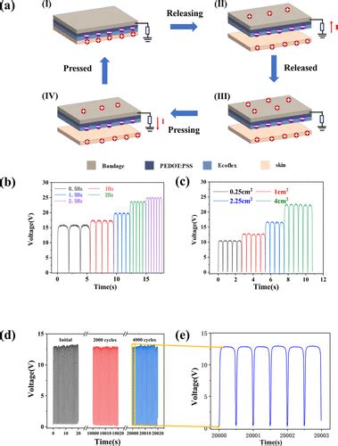 Deep Learning Assisted Triboelectric Sensor For Complex Gesture Recognition Acs Omega