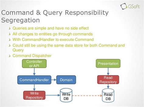 Implementing Ddd With C