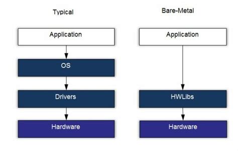 Real Time System Without Real Time Operating System Elektrologi