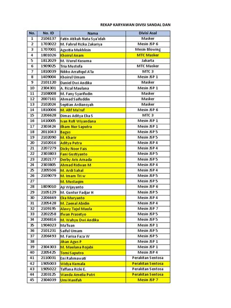 Form Data Karyawan Pdf