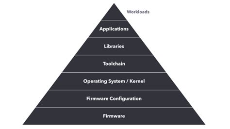 Continuous Performance Regression 101 Edn Asia