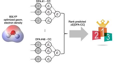 Welcome To Dfa Recommenders Documentation — Dfa Recommender Documentation