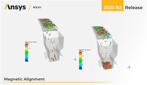 Rocky Dem Particle Simulator On Linkedin Engineering Dem Particle Simulation