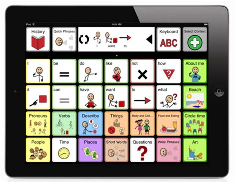 Augmentative Alternative And Communication Aac Myths