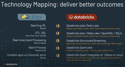 Migrating Hadoop To Databricks A Deeper Dive — Sunnydata