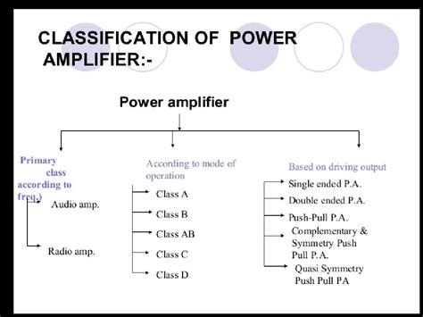 Difference Between Voltage Amplifier And Power Amplifier A