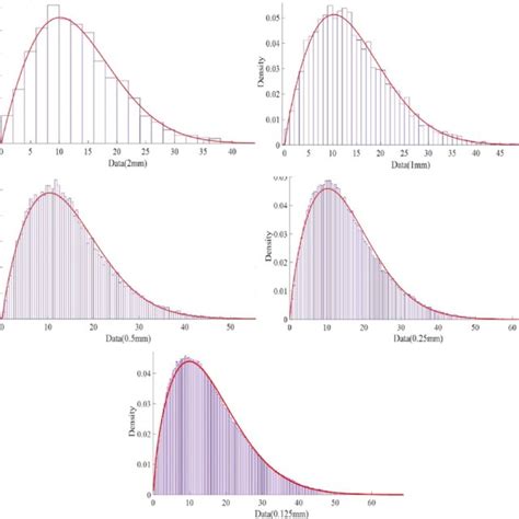 Distribution Characteristics Of θ At Different Sampling Intervals
