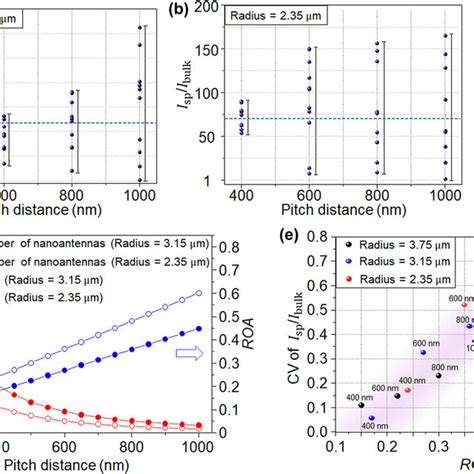 Junsuk Rho Pohang University Of Science And Technology Pohang Postech Department Of