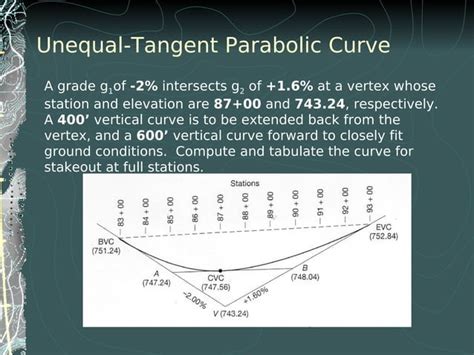 Vertical Curves Pdf Physics Science