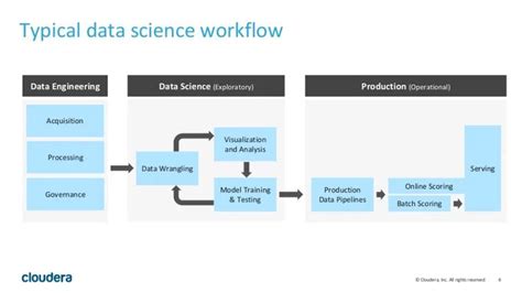 data science and cdsw data science learning framework science