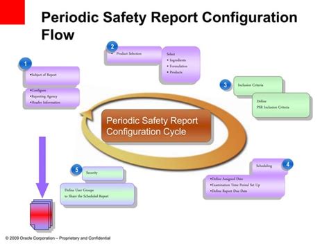 Argus Safety Japan Benefits Pdf