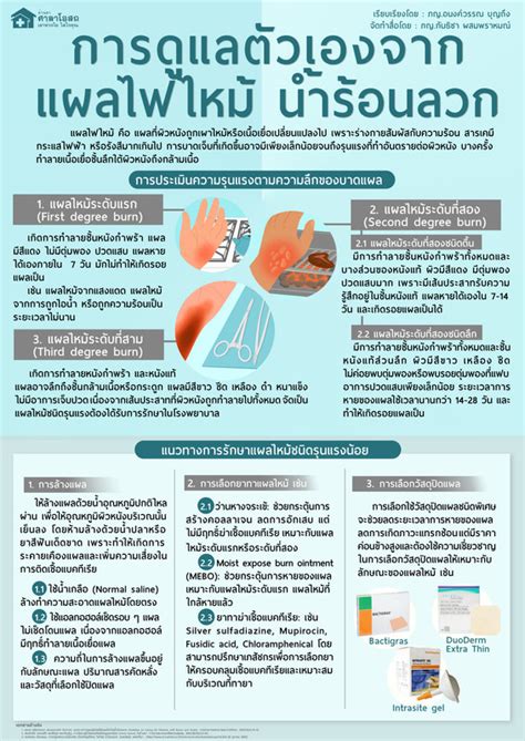 การดูแลตนเองจากแผลไฟไหม้น้ำร้อนลวก