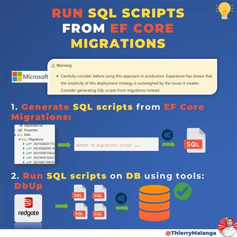 Thierry Malanga On Linkedin Efcore Csharp Microsoft Sql Migration Database Dbup Redgate